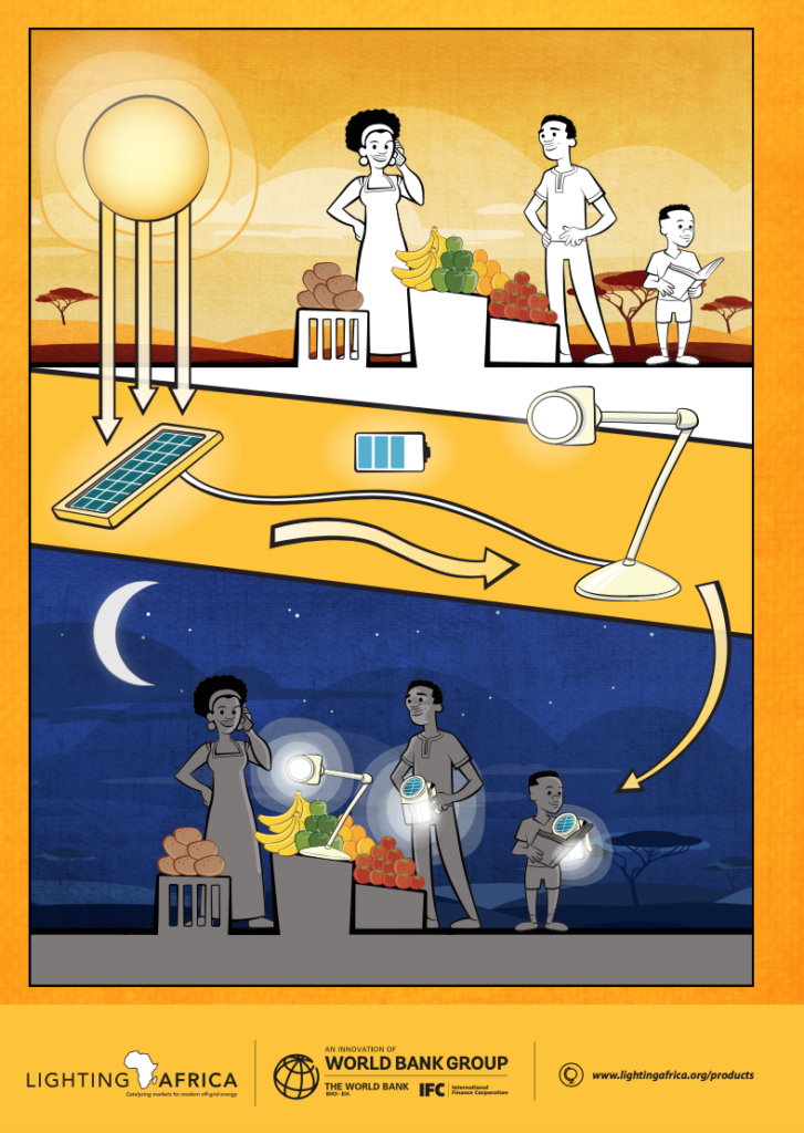 Poster: How Solar Energy is Harnessed for Lighting - Lighting Global